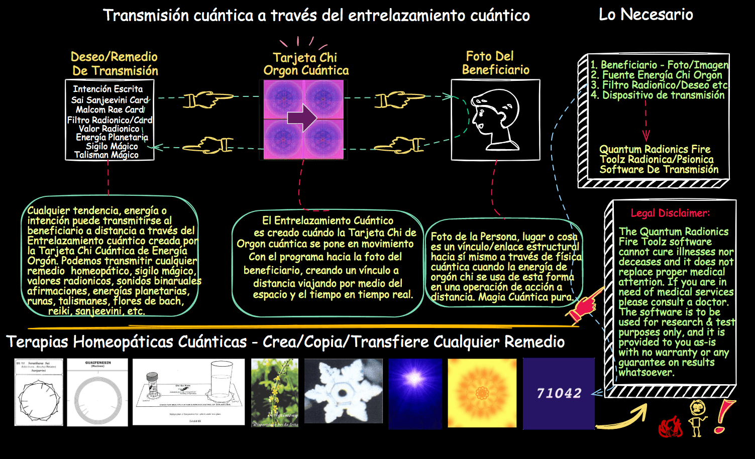 Paquete Programa Quantum Radionics Fire Toolz Software 2022 ...